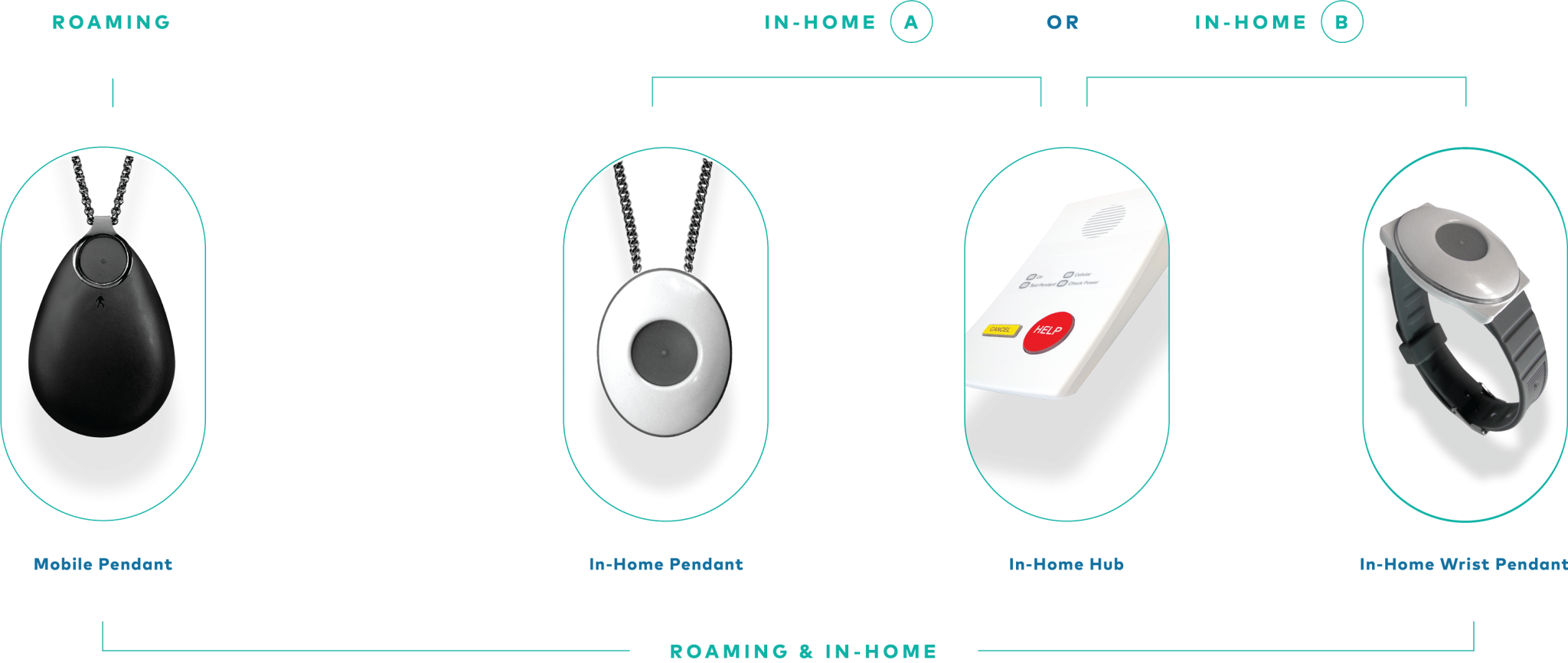 Freedom from worry - Freedom Medical Alarms