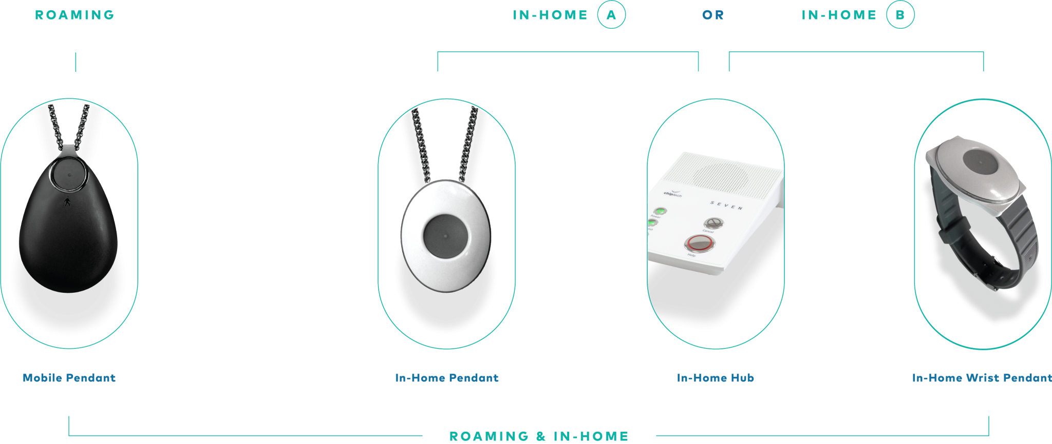 Medical Alarms - Freedom Medical Alarms